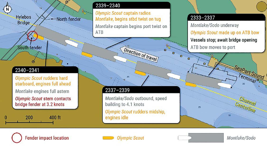 NTSB Accident Brief: Contact of Tugboat Olympic Scout with Hylebos ...